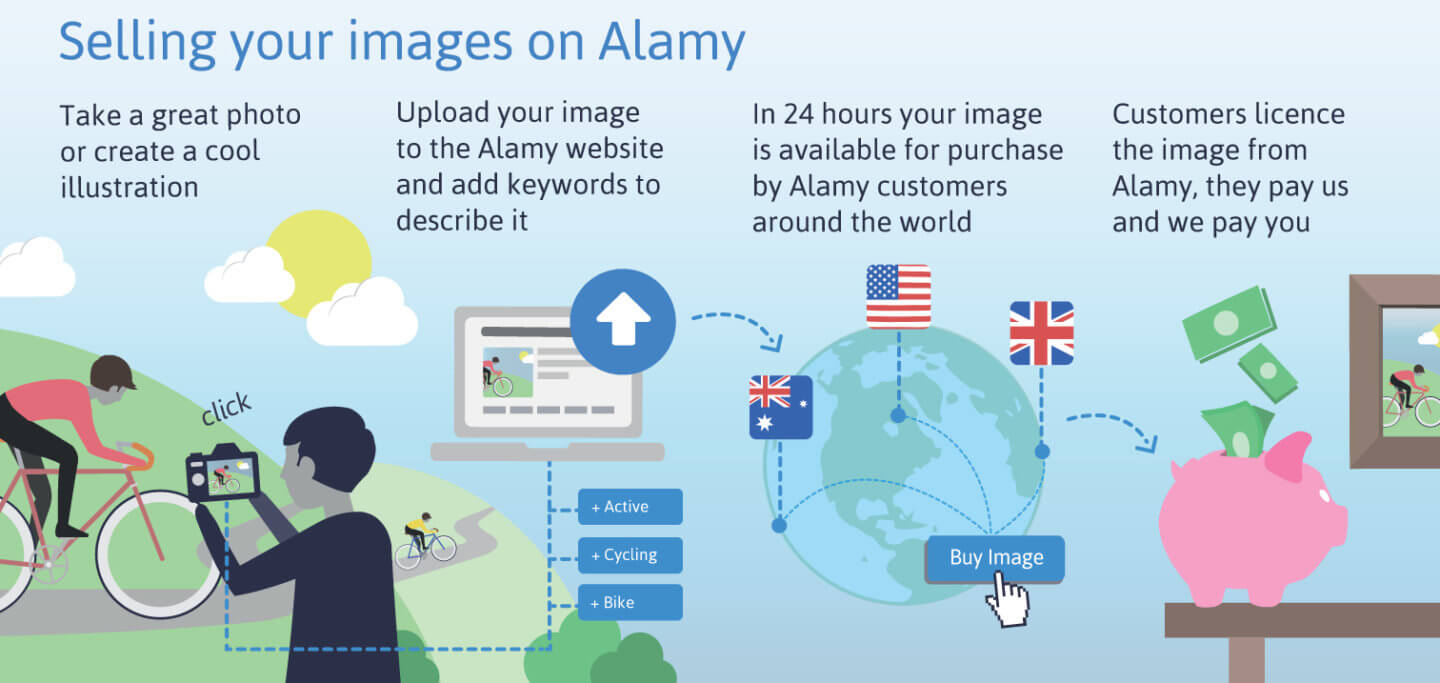 Alamy contributor help - new design, new content