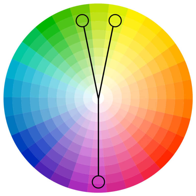 The complete guide to colour theory – Master the colour wheel - Alamy Blog