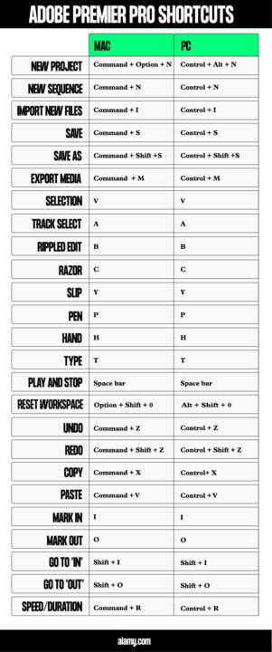 25 must-know Premier Pro shortcuts - Alamy Blog